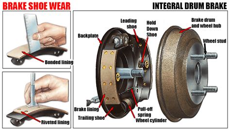 Brake Linings Worn