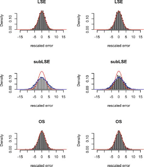 Figure 1 From Fast Calibration Of Weak Farima Models Semantic Scholar