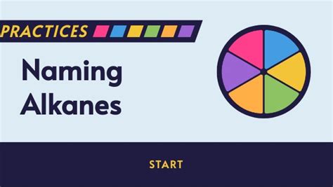 Practice Naming Alkanes Genially