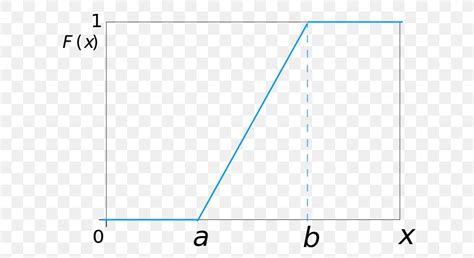 Discrete Uniform Distribution Cumulative Distribution Function