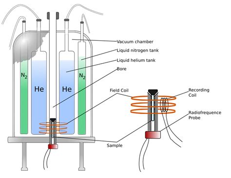 Diagram Of Nmr Spectrometer At Larry Webb Blog