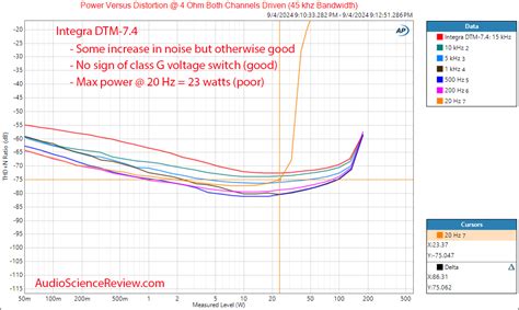 integra dtm 7 4 stereo receiver review audio science review asr forum