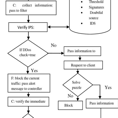 The Proposed Framework Download High Resolution Scientific Diagram