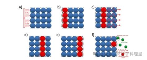 图片来源：高分子料理屋