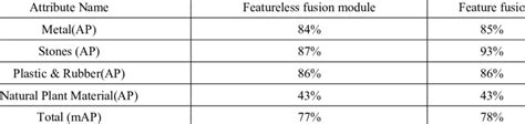 Fod Detection And Material Property Identification Test Results Download Scientific Diagram