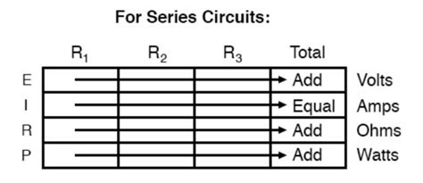CIRCUIT TOPOLOGY AND LAWS Applied Industrial Electricity