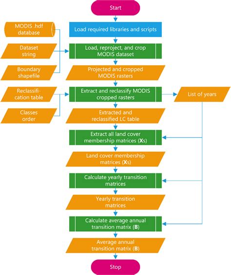 github elseviersoftwarex softx d 22 00312