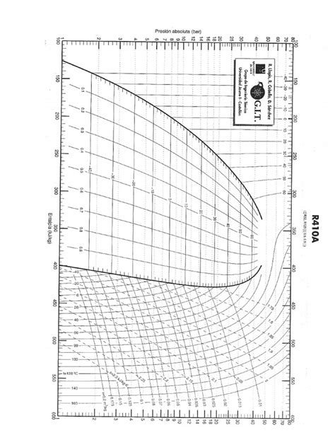 Diagrama P X H R410a E R404 Pdf