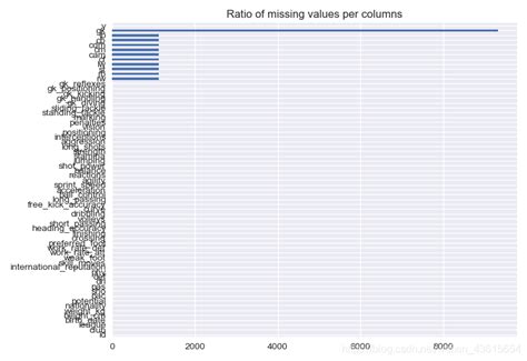 利用shap解释xgboost（或者别的）模型shapforxgboost Csdn博客