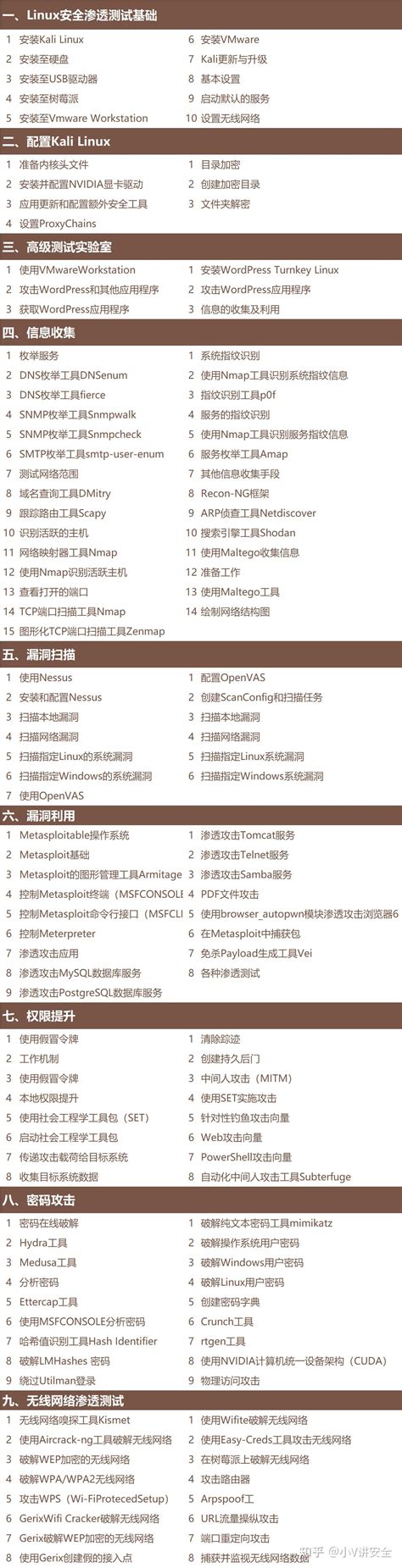 网络安全入门教程（非常详细）从零基础入门到精通，看完这一篇就够了。 知乎