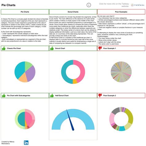 Milena Medvedeva On Linkedin Dataanalyst Dashboard Visualization Piecharts Tableau