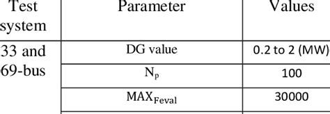 Parameters Of C 2 Ode Algorithm For The Ieee Test Systems Download