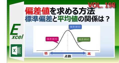 【エクセル】成績の偏差値を求める方法と計算式を紹介。標準偏差と平均値の関係は？ Excelの森