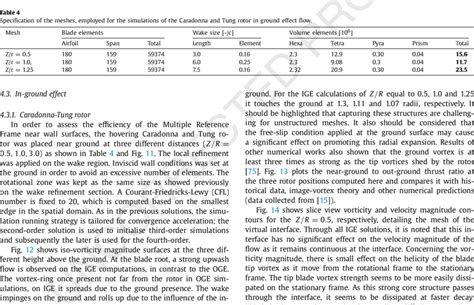 Comparison Of Iso Vortex Surfaces Between Mrf Left And Srf Right