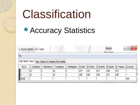 Decision Tree C4 5 Naive Bayes