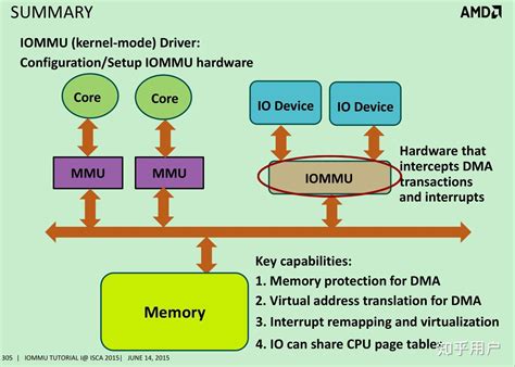 什么是iommu？ 知乎
