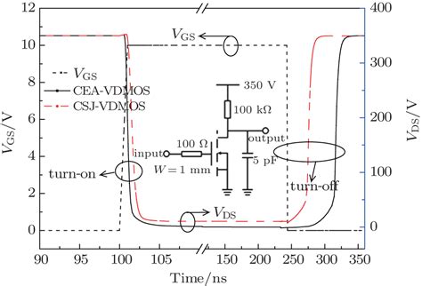 Ultra Low Specific On Resistance High Voltage Vertical Double Diffusion