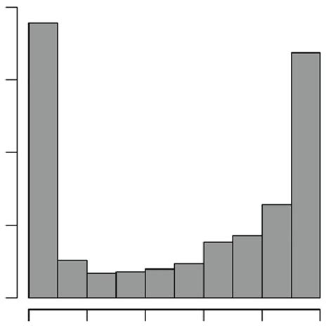 Histogram Of Proportion Of Agents Employing The Unequal Strategy Across