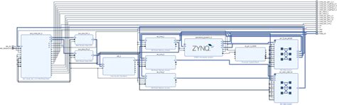Creating An AXI Stream IP For An Acquisition System Controlpaths Com