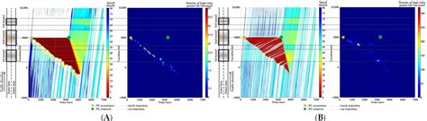 Figure 18 From Modelling And Mitigating Secondary Crash Risk For Serial Tunnels On Freeway Via
