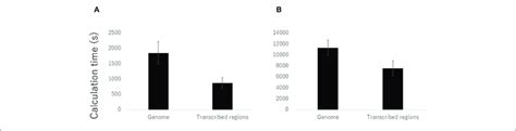Reduction Of Calculation Time For Mapping And Genotyping Of RNA Seq Download Scientific