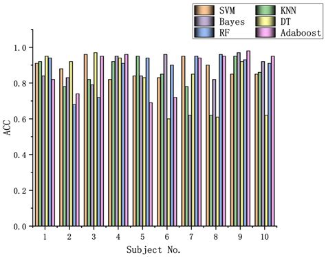 Biomimetics Free Full Text Bgoa Tvg Binary Grasshopper