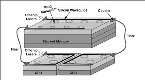 Diagram Of Fiber Based Traditional Chip To Chip Optical Interconnect Download Scientific Diagram