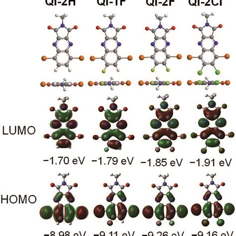 Optimized Molecular Geometries And The Frontier Molecular Orbital Download Scientific Diagram