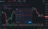 Exponential Moving Average EMA The How To Guide Phemex Academy