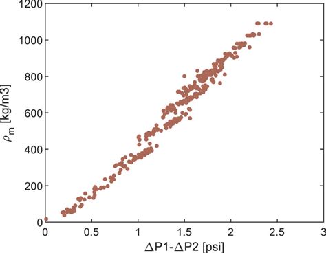 initial exploratory data analysis of all test points showing good
