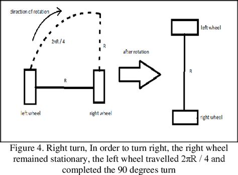 Figure 4 From Design Of Indoor Robot Prototype Guided By Rfid Based Positioning And Navigation