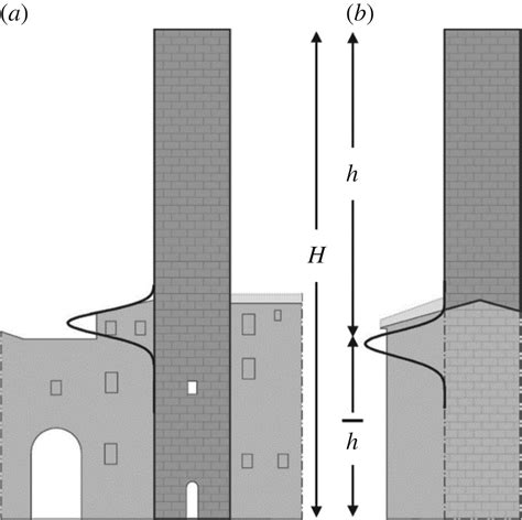 A Bayesian Model Updating Framework For Robust Seismic Fragility Analysis Of Non Isolated