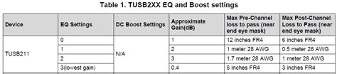 TUSB TUSB Interface Forum Interface TI E E Support Forums
