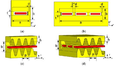 Figure 1 From A 340 Ghz High Power Multi Beam Overmoded Flat Roofed Sine Waveguide Traveling