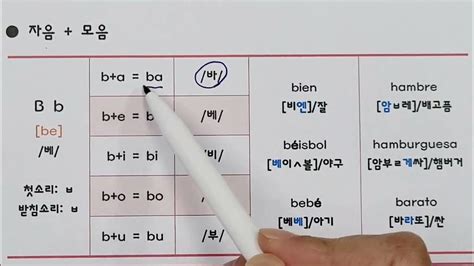 스페인어 Parte2 1 스페인어 발음 단어 익히기 스페인어기초 스페인어발음 스페인어공부 스페인어독학 스페인어단어 Spanish Español Youtube