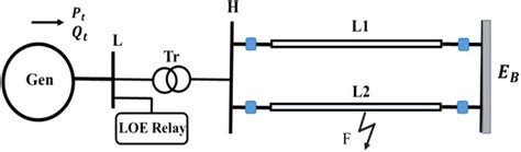 Using Dynamic State Estimation To Detect Loss Of Excitation In Synchronous Generators Momeni