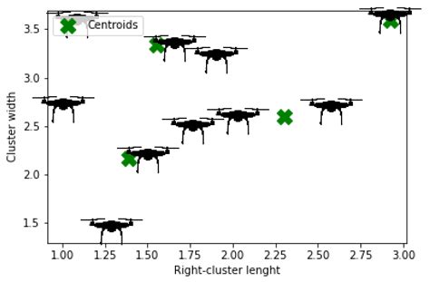 Drones Free Full Text A Uav Swarm Communication Model Using A Machine Learning Approach For