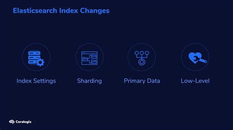elasticsearch update index settings coralogix