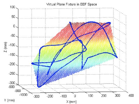 Virtual Plane Fixture Download Scientific Diagram
