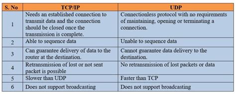 What Is Ethernet Ip Protocol Describe How It Works