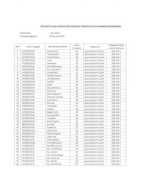 Rekapitulasi Pelayanan Kebidanan Ibu Nifas Pdf