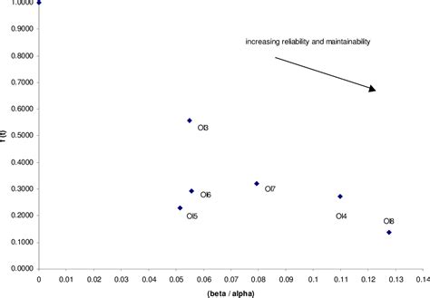 Figure 3 From Experience Report On Using Object Oriented Design For