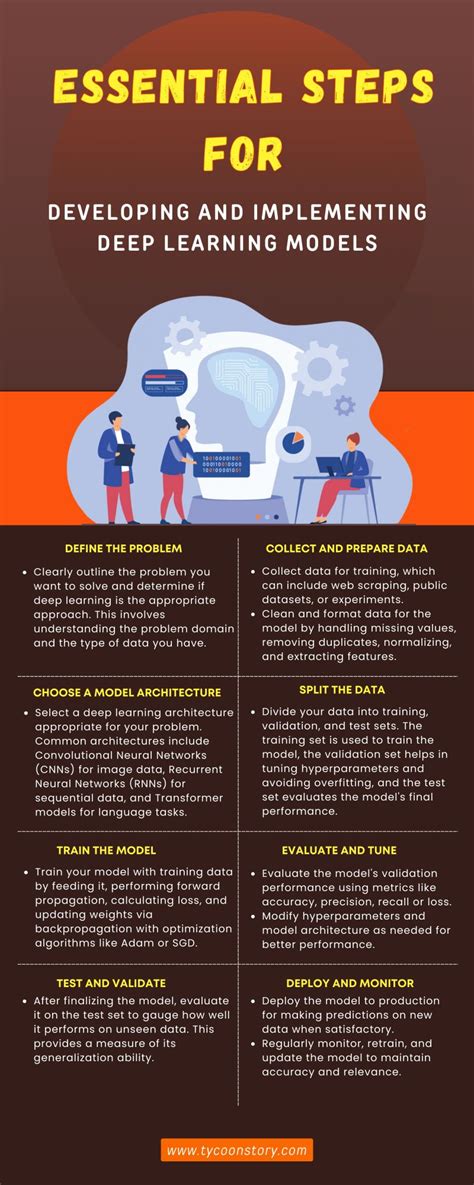 How To Develop And Implement Deep Learning Models Tycoonstory Posted On The Topic Linkedin