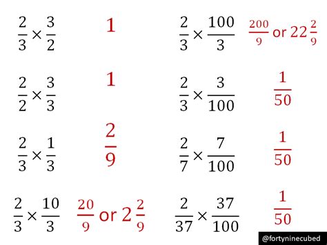 Multiplying Fractions Variation Theory