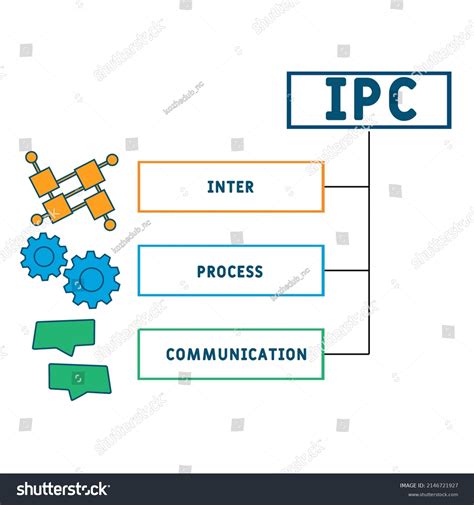 Ipc Interprocess Communication Acronym Business Concept Stock Vector Royalty Free