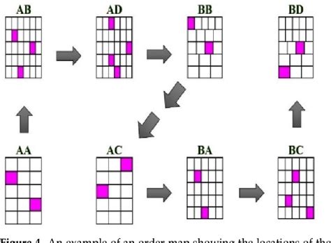 Figure From Assessments Of Order Picking Tasks Using A Paper List And Augmented Reality