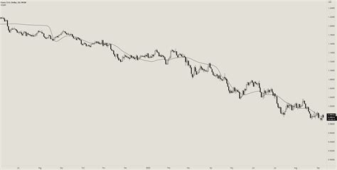 R2 Adaptive Regression — Indicator By Bjr117 — Tradingview