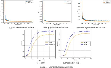 Figure 1 From Pose Estimation Method Of Maintainability Test Components Based On Pvnet