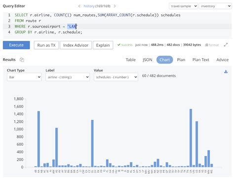 introducing charts for query and analytics the couchbase blog