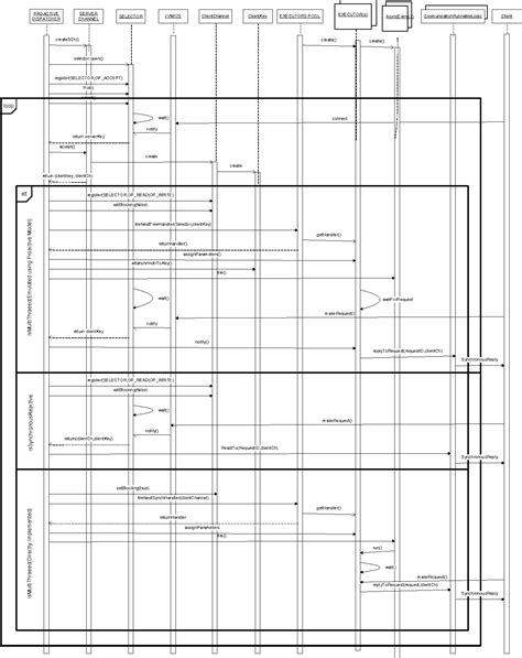 Figure 2 From An Rtsj Based Reconfigurable Server Component Semantic Scholar